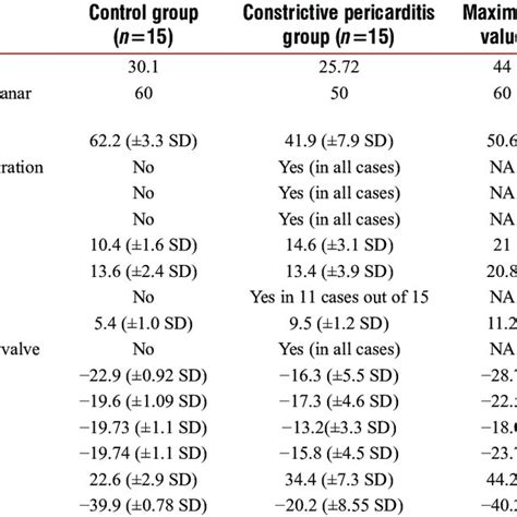 Reservoir Left Atrial Strain By Speckle Tracking Echocardiography A Download Scientific