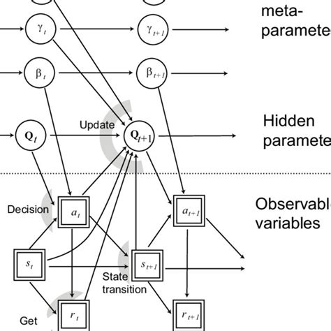 A Bayesian Network Representation Of A Q Learning Agent Dynamics Of Download Scientific