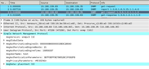 SNMP Security Access Violations