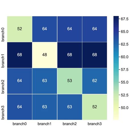 The Distribution Of Simplified Binary Classification Models In The Download Scientific Diagram
