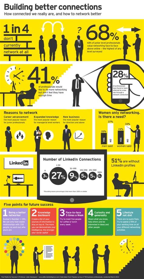 Gainingtogether Simon Levett