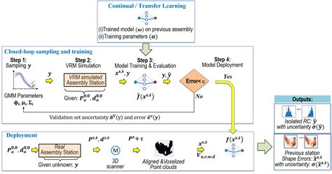 Bayesian Deep Learning For Manufacturing Dlmfg Documentation