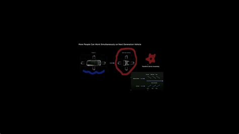 테슬라 주가 1000불간다결국 테슬라 투자는 장기투자가 답이다금리인상 시기 테슬라 투자하세요기술혁신 테슬라 Youtube