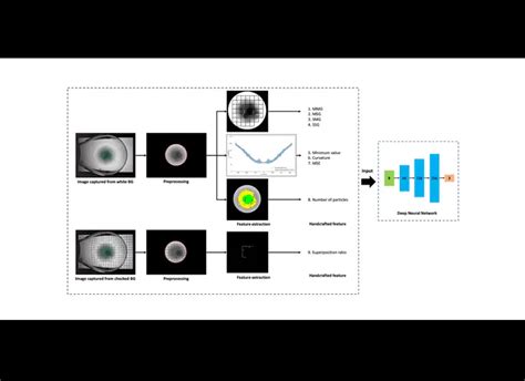 Real Time Automated Solubility Screening Method Using Deep Neural Networks With Handcrafted