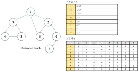 python 코딩테스트 quick cheat sheet