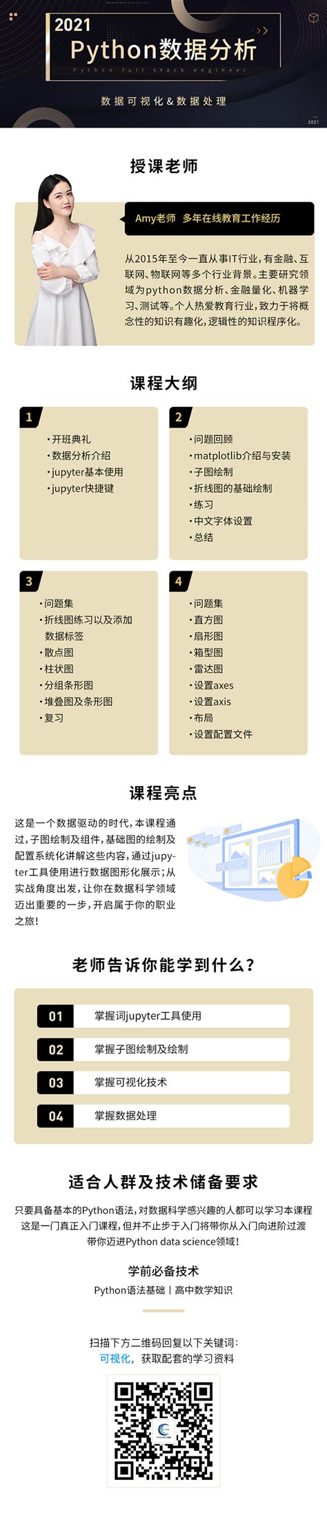Python数据可视化 数据处理 思否编程 学编程来思否升职加薪快人一步