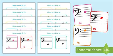 Affiches Des Notes En Clé De Fa
