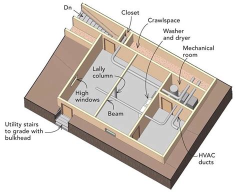 Making The Most Of Basement Rooms Fine Homebuilding