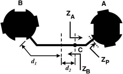 sequential rotation a basic array element b basic element after 90