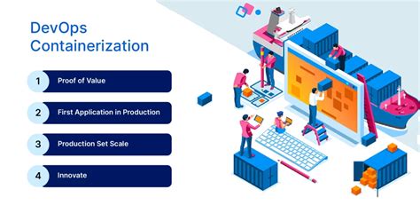 what are containers in devops the ultimate guide