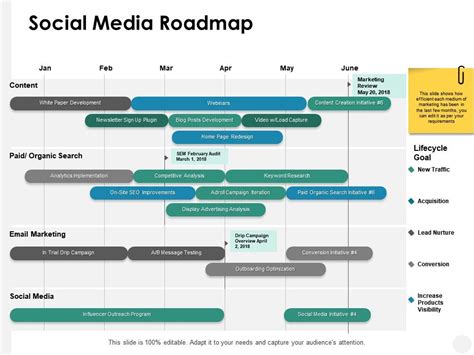 Powerpoint Smartart Timeline Template Classles Democracy