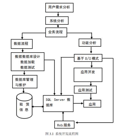 github xunmaw001 news and information system 基于spring boot vue的新闻资讯
