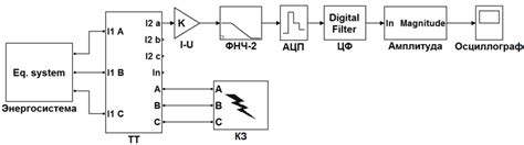 Simulation Model Structure Download Scientific Diagram