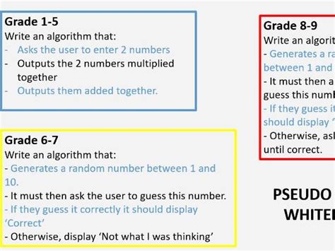 Computational Thinking Starter Tasks Teaching Resources