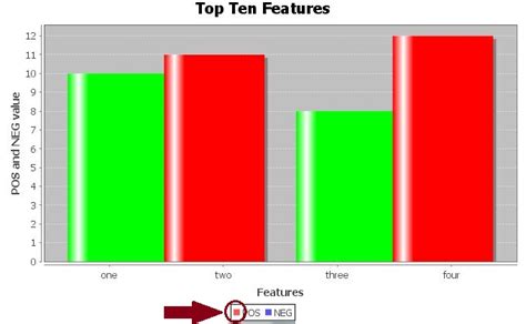 Java Change The Series Color Indicator At The Bottom Of The Chart Stack Overflow
