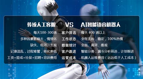 电销机器人营销系统 AI电话营销机器人系统 科能融合通信