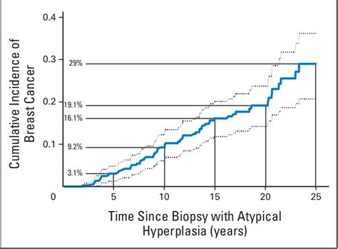 Tyrer Cuzick Model Semantic Scholar