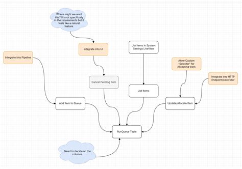 Out Of Process Worker Queue · Issue 676 · Openfnlightning · Github