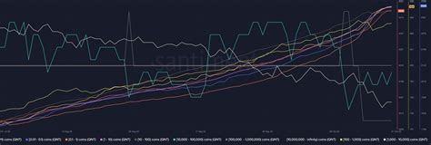 Quant The Streets Love Qnt Evaluating Its Impact On Price Ambcrypto