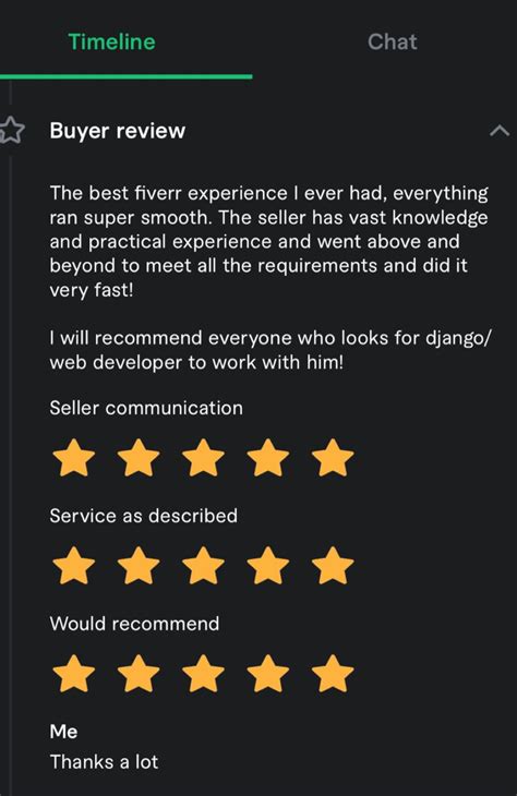 Fiverr Freelancer Webdeveloper Papan Sarkar 20 Comments