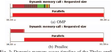 Figure 1 From Towards A Qualifiable Openmp Framework For Embedded Systems Semantic Scholar