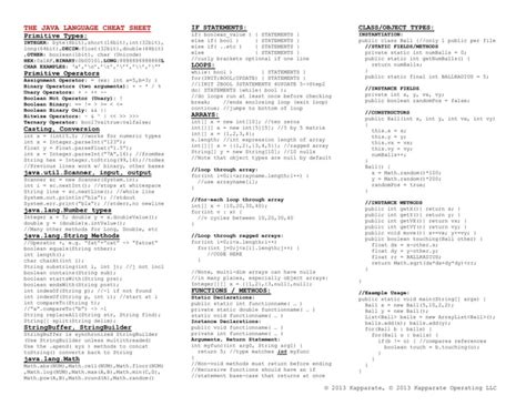 Java Cheatsheet Ppt