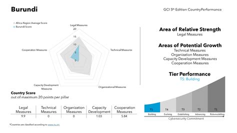 Global Cybersecurity Index 2024