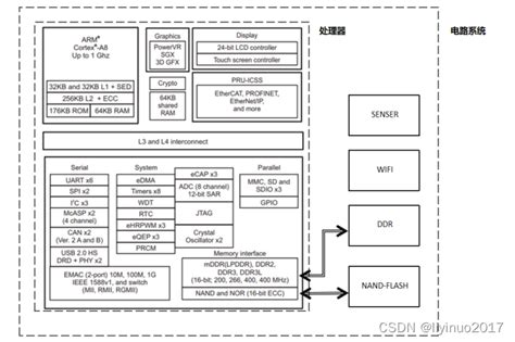 Linux启动流程之rom Coderomcode Csdn博客 Linux启动流程之rom Coderomcode Csdn博客