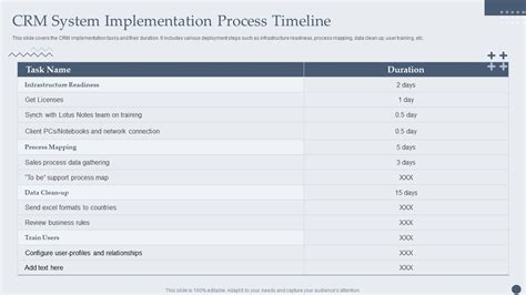 Customer Relationship Management Software Crm System Implementation Process