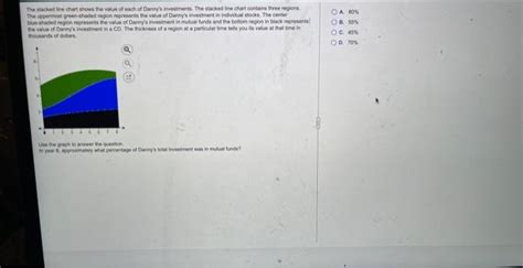 Solved The Stacked Line Chart Shows The Value Of Each Of