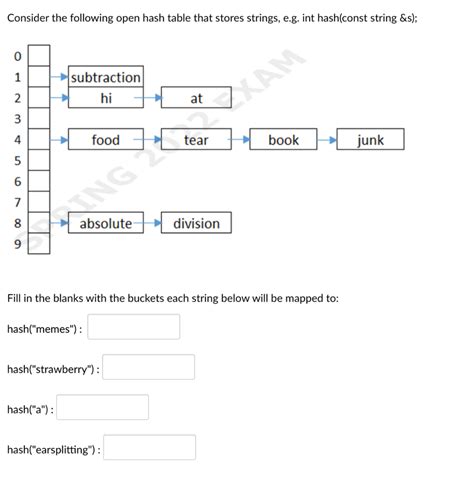 Solved Consider The Following Open Hash Table That Stores