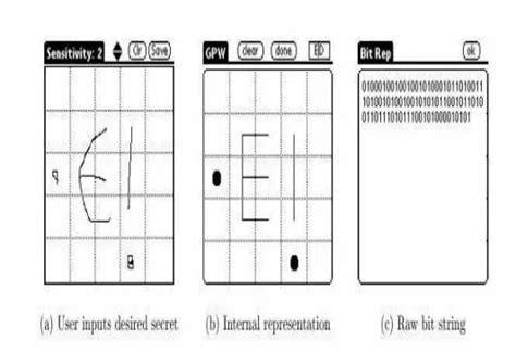 Graphical Password Authentication Krazytech