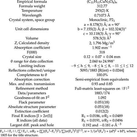 Crystal Data And Structure Refinement Parameters For Title Compound Download Table