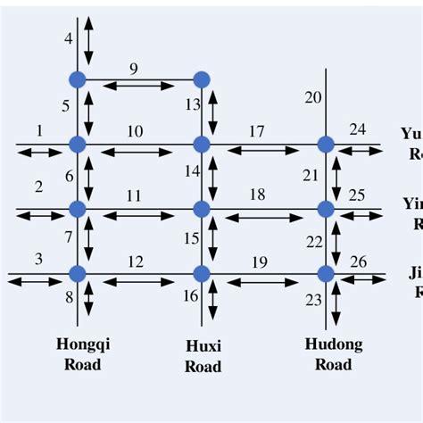 Traffic Flow Directed Graph Download Scientific Diagram