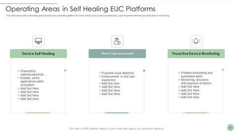 Euc Ppt Powerpoint Presentation Complete Deck With Slides