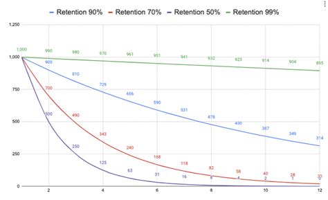 B2b 구독 비즈니스 핵심 성과지표 1overview