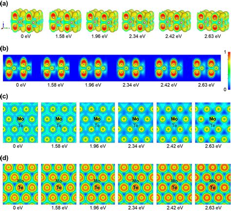 A 3d B Side View Top View Of C Mo Layer And D Te Layer Of