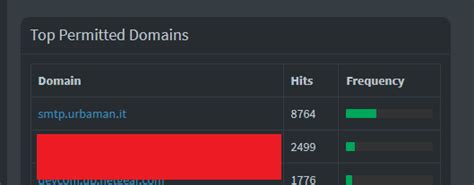 Docker Internal Network Making Requests Docker Pi Hole Userspace