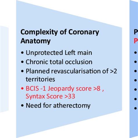 High Risk PCI Characteristics Download Scientific Diagram