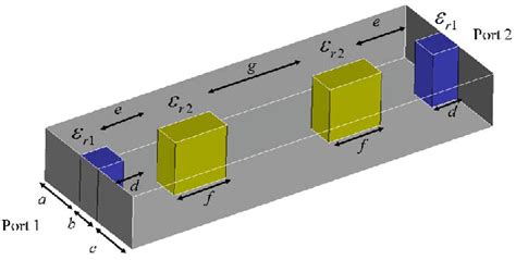 S 11 And S 21 Of The Inhomogeneous Waveguide Download