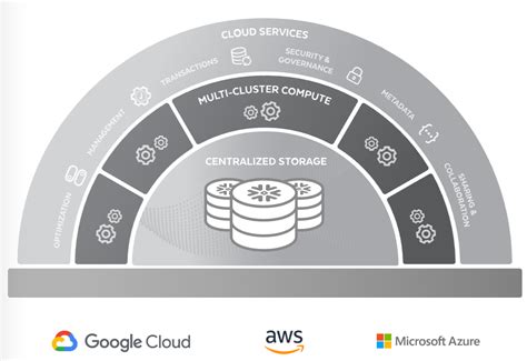 데이터 웨어하우스와 데이터 레이크의 차이를 아시나요