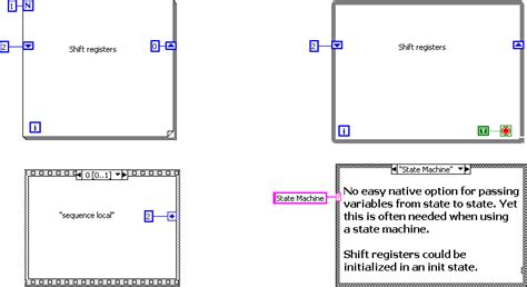Shift Registers In Case Structures Ni Community