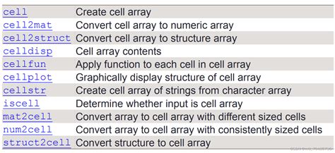 Matlab变数（变量）与档案存取错误使用vertcat Csdn博客