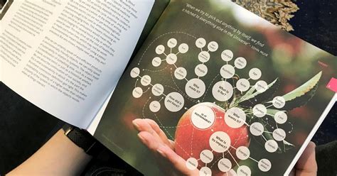 Si Environment Hub On Linkedin Have You Discovered Sid Symbiosis In Development Sid Is A