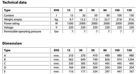 Ehs 50 สตีเบล เอลทรอน เครื่องทำน้ำร้อนแบบหม้อต้ม แนวนอน ขนาด 50 ลิตร รุ่น Ehs สินค้าหมด