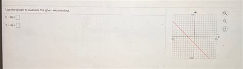 Solved Use The Graph To Evaluate The Given Expressions