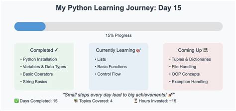 mynul islam on linkedin python programming codewithharry