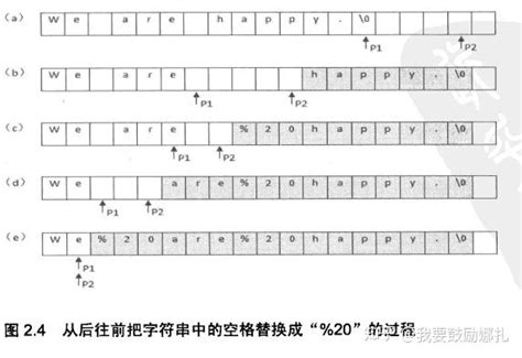 3 替换空格 知乎