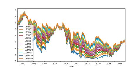 The Yield Curve And Its Components Thomas T Bjerring