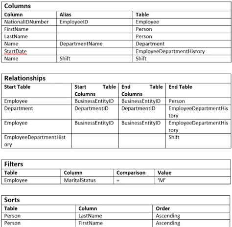 learn the three crucial steps to write better sql essential sql